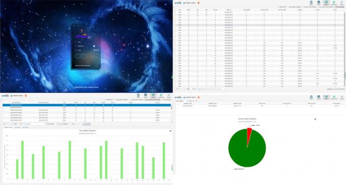STS DCU AMI Meter Reading System Online Vending System