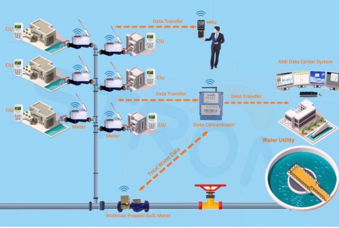 IEC62056-21 160V DCU Data Concentrator Unit Household Electrical Devices