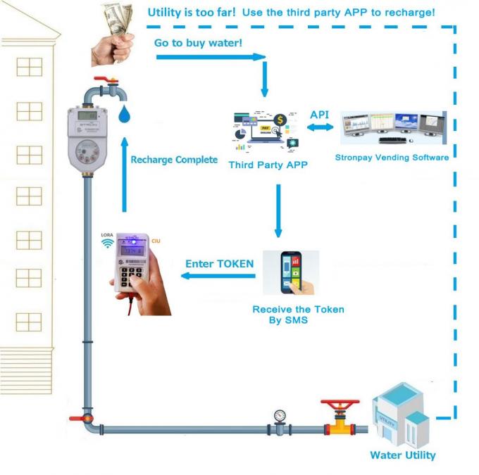 Prepaid / Postpaid Smart Electronic Water Meter With Non Return Valve